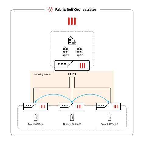 Fabric Orchestrator At Betty Crosby Blog