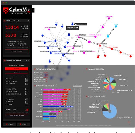 Figure 1 From Cyberattack Graph Modeling For Visual Analytics Semantic Scholar