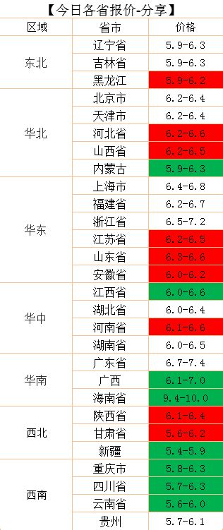全国猪价行情－23日 局部终于迎来上涨文末