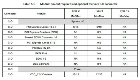 Axiomtek COM Express Type 6 Products