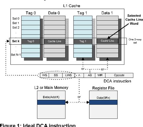 Table 1 From A Software Based Self Test Methodology For On Line Testing