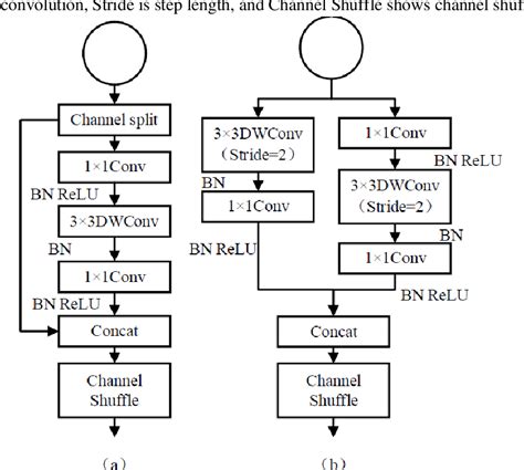 Figure 1 From Aircraft Objection Detection Method Of Airport Surface Based On Improved Yolov5