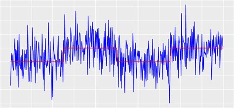 A Series With Three Equally Spaced Mean Shifts Of Unit Size Shifting Download Scientific