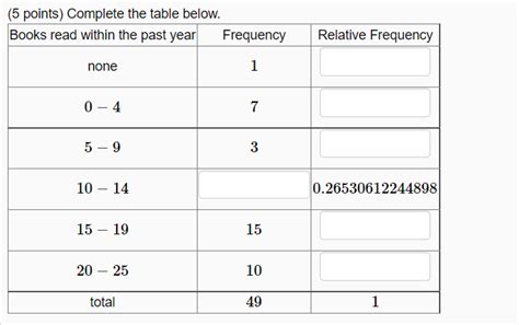 Solved 5 Points Given The Information Fill In The