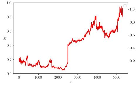 Python Matplotlib Overlapping Graphs