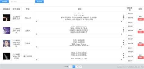 基于spring Boot的音乐平台设计与实现（毕业论文）音乐网站的设计与实现毕业论文 Csdn博客