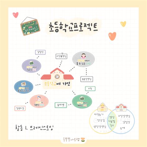 초등프로젝트 브레인스토밍