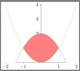 Tikz Pgf Strange Fill Between Behavior Tex Latex Stack Exchange