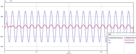 Source Current Vs Voltage Phase Download Scientific Diagram