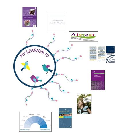 My Learner Id Policy Context Detailed