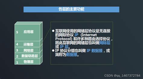 分层与体系结构 Csdn博客 分层与体系结构 Csdn博客