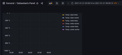 time series widget not displaying data when selecting static time ranges in sql postgresql