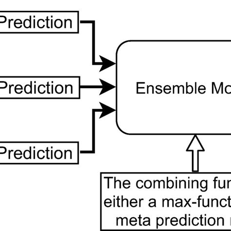 Block Diagram Of The Proposed System For Eeg Based Emotion Recognition Download Scientific Diagram