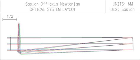 Convex Secondary Mirror On A Newtonian Atm Optics And Diy Forum Cloudy Nights