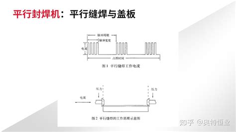 平行封焊在红外探测器中的应用 奥特恒业平行封焊机平行缝焊机 知乎
