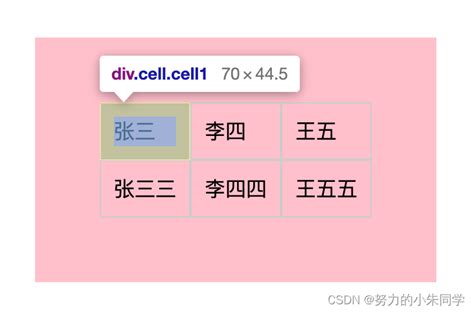 Css 之 Table 表格布局css Table Csdn博客