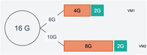 五分钟了解 Docker 基础 Other 社区论坛 FIT CLOUD 飞致云 五分钟了解 Docker 基础 Other 社区论坛 FIT CLOUD 飞致云