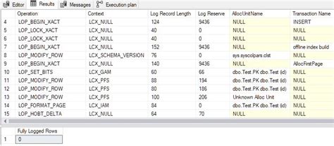 Minimal Logging With Insertselect Into Empty Clustered Tables