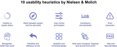 What Is A Heuristic Analysis And How To Use It To Analyze Your Digital