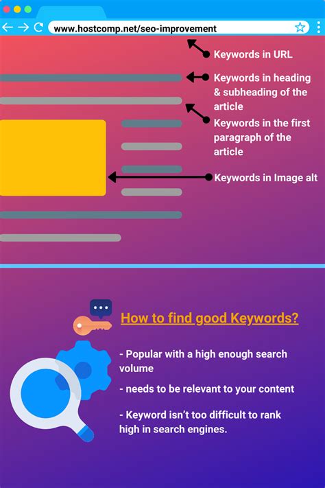 Seo Cheat Sheet What Is Search Engine Search Engine Seo Ranking