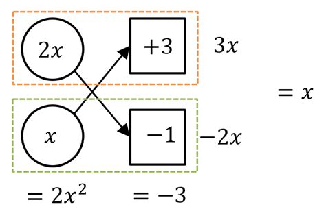 How To Factor Non Quadratic Equations Tessshebaylo