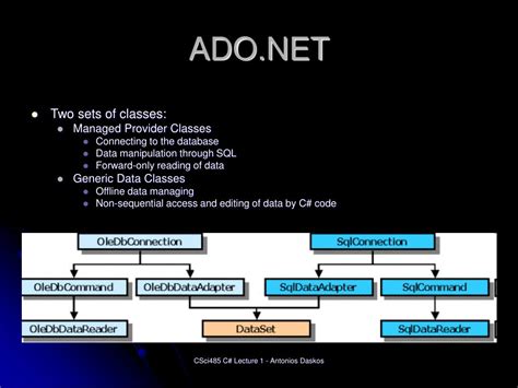 Ppt An Introduction To C And Database Programming With Ado Net