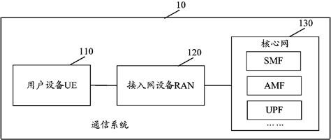 Data Transmission Method Related Equipment And System Eureka Patsnap