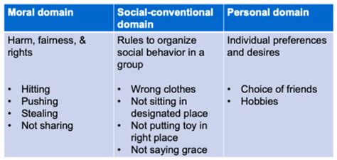 Exam 3 PSYC 465 UIUC Flashcards Quizlet Exam 3 PSYC 465 UIUC Flashcards Quizlet