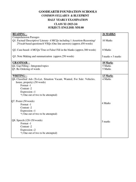 English Xi Half Yearly Syllabus 2023 24 Pdf