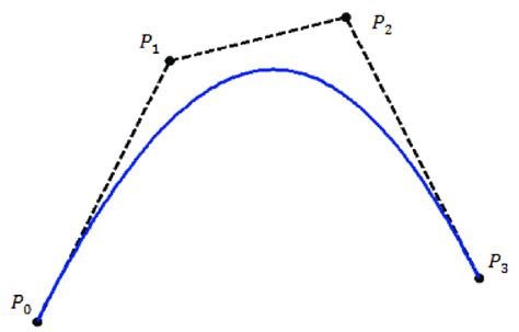 Graphical View Of Convex Hull Property For Quadratic Trigonometric Download Scientific Diagram