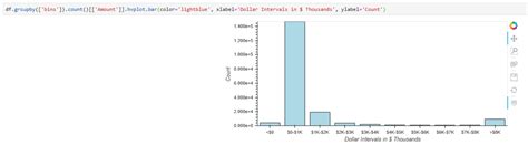 pandas interactive plot dengan hvplot basang data