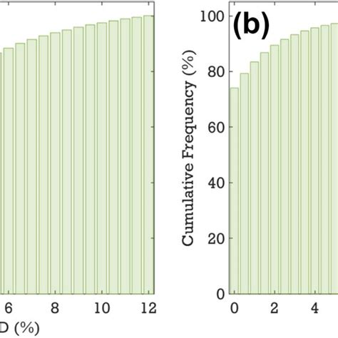Logistic Response Function Download Scientific Diagram