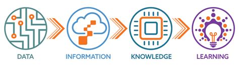 Programmatic Marketing Platform Digital Advertising Accelerated Digital