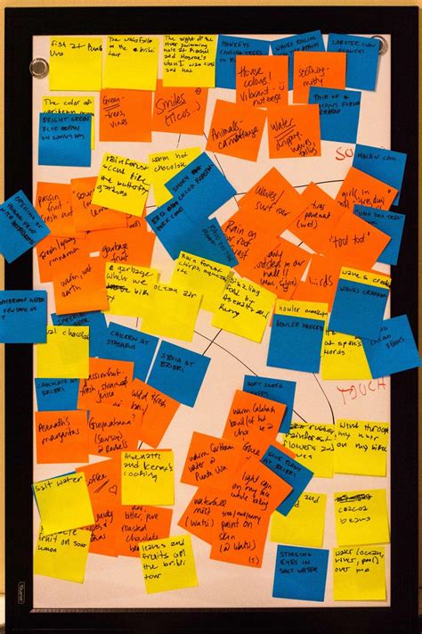 Dave Shaykewich On Linkedin Retrospective Agilemindset Agileathome