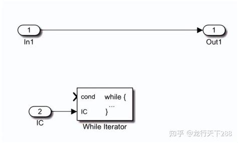 Matlab节simulink腕while激条价（伐话袖否涕） 知乎