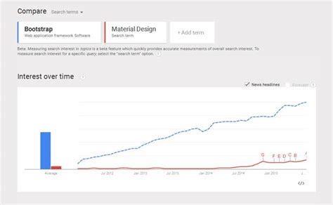 Is Material Design Lite A Bootstrap Killer Designhooks