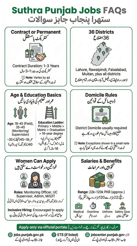 Suthra Punjab Jobs In Punjab Latest Vacancies And Apply Online