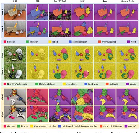 Figure 1 From 3d Open Vocabulary Segmentation With Foundation Models