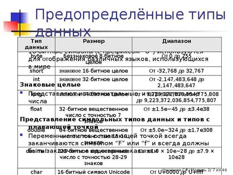 Переменные и типы данных в C Модуль 2 презентация доклад проект скачать