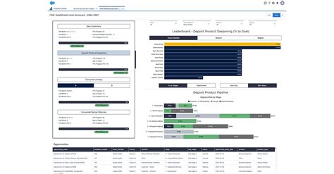 Deposit Product Pipeline Dashboard Atrium