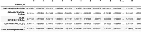 Solved In Python Question Part Complete The Chegg