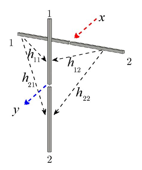 Figure 1 From A New Perspective For Decoupling Closely Spaced Polarized Antennas Semantic Scholar