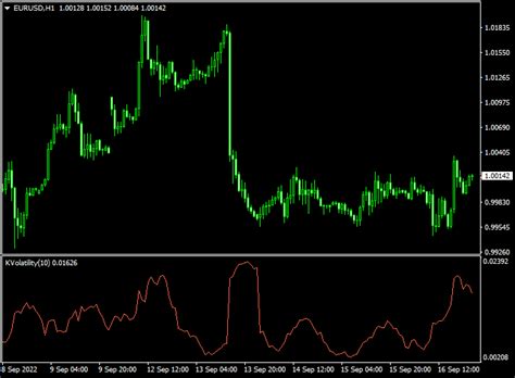 Kaufman Volatility Forex Indicator For Mt4