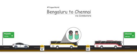 Why God Why I Would Like To Share The Experience Of… By Sesha