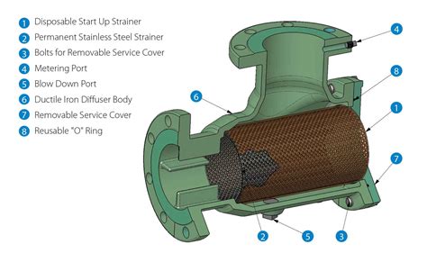 What Is A Pump Suction Diffuser At Brock Kleeberg Blog