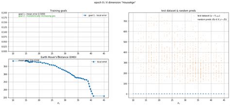 Approximating Stochastic Functions Towards Data Science