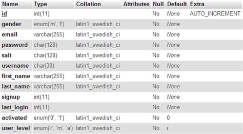 Php Pdo Prepared Insertion Statement Not Working Returns No Error