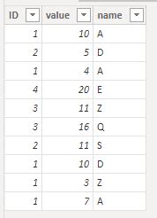 State Machines How Do I Analytically List The Correct Sequence For The Given Digital Circuit