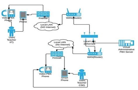Overview Of The PABX System Download Scientific Diagram