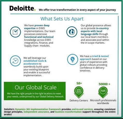 D365 Digitaltransformation Deloitteuk Globalreach Erp Transformation Zoey Daley Johnson